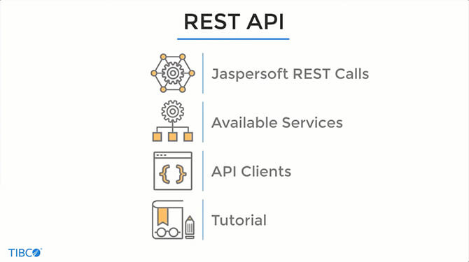Integrate and Embed | Jaspersoft
